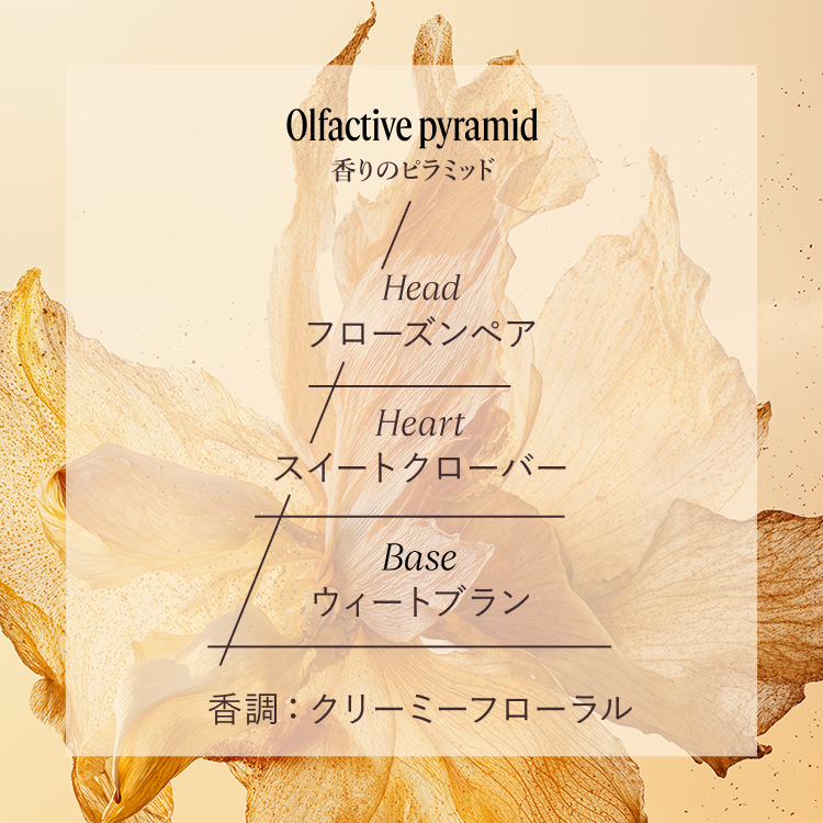 メリロー - ART OF SCENT(ロクシタンのフレグランス) | L’Occitane JP